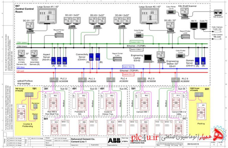 آشنایی با سیستم های کنترل DCS "Distributed Control Systems" - مهدی ...