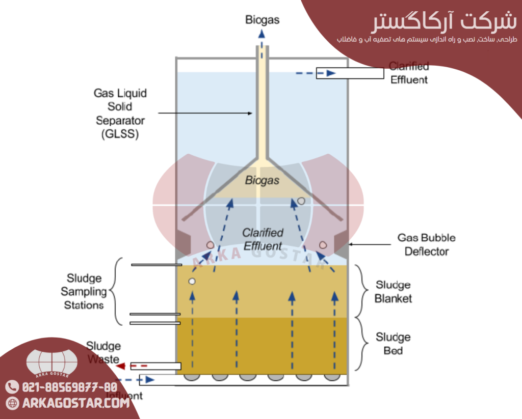 همیار اتوماسیون صنعتی - plc4u.ir